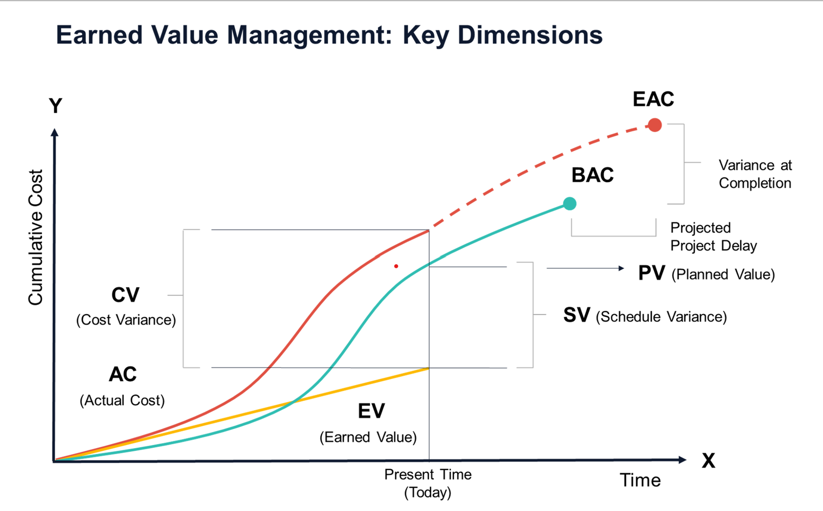 Metoda Wartości Wypracowanej (EVM) w kontekście Wayman ERP