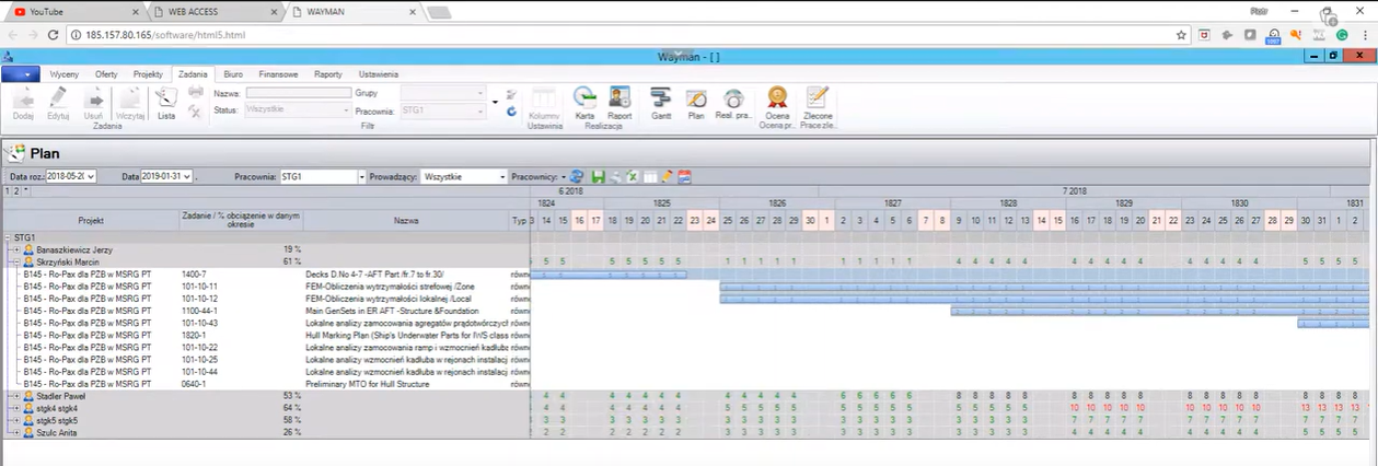 Dlaczego Wayman nie jest dla każdego?