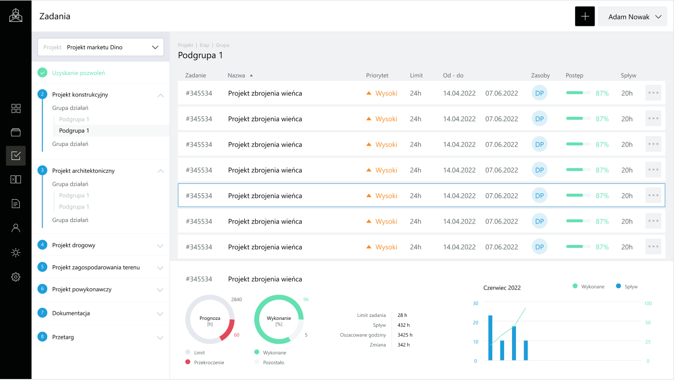 Dlaczego Wayman nie jest dla każdego?